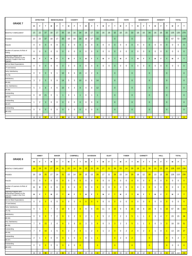 Q3 ENGLISH Proficiency Level | PDF