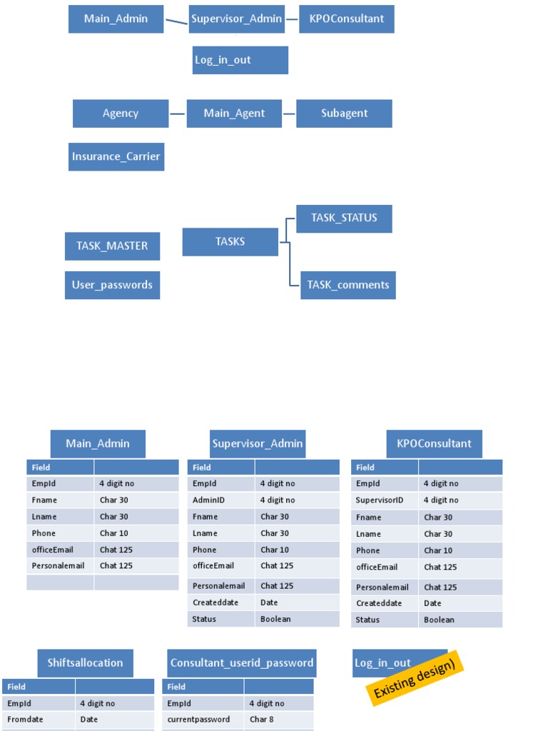 B4a DB Specs | PDF | Career & Growth