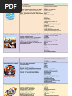 Updated PYP Transdisciplinary Themes | PDF | Creativity | Community