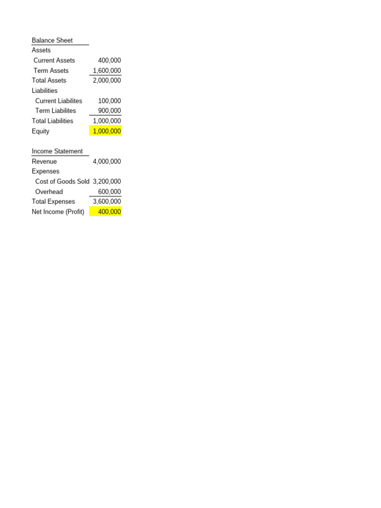 Financial Overview: Balance Sheet & Income Statement | PDF