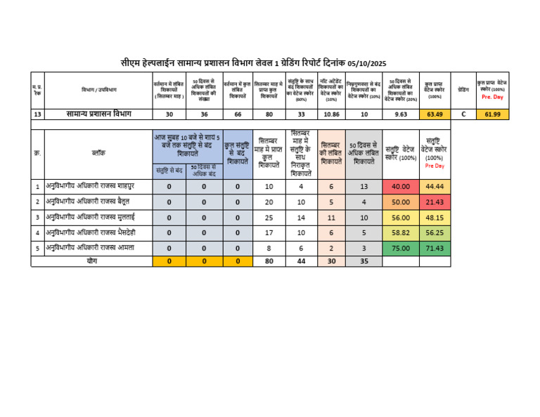 GAD Grading Sep 25 | PDF