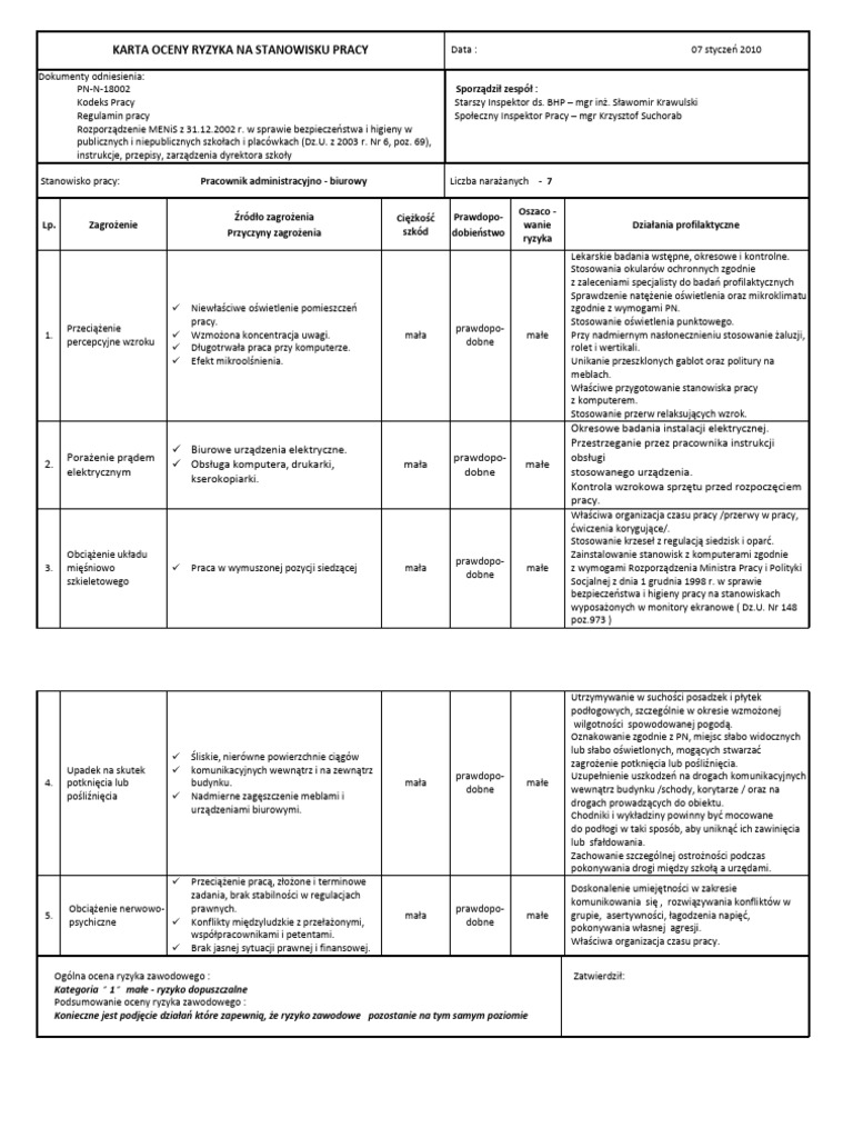 Orz Zespol Szkol Zawodowych 1 | PDF