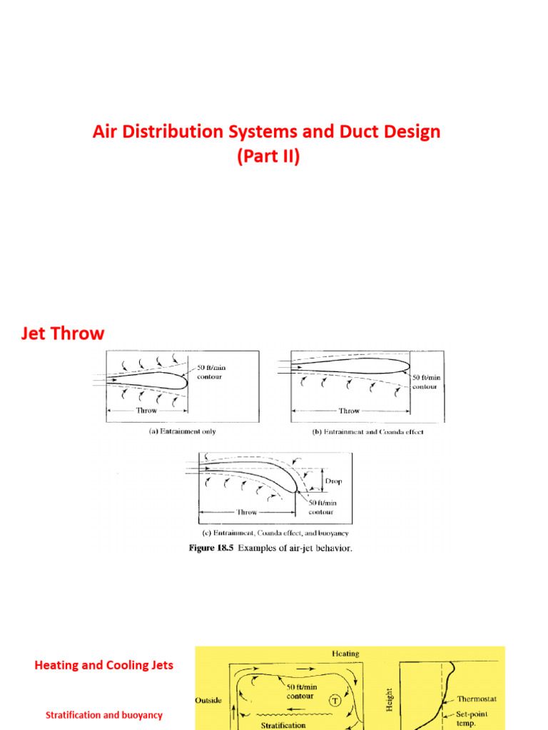 Types of Duct Fittings Overview | PDF | Duct (Flow) | Flow Measurement