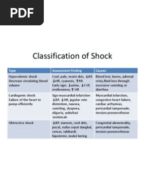 Classes Of Shock