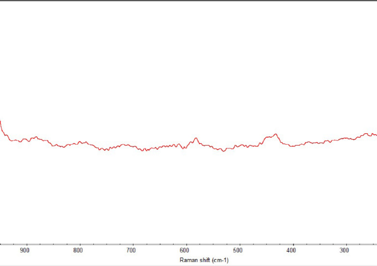 Raman Test 2 | PDF