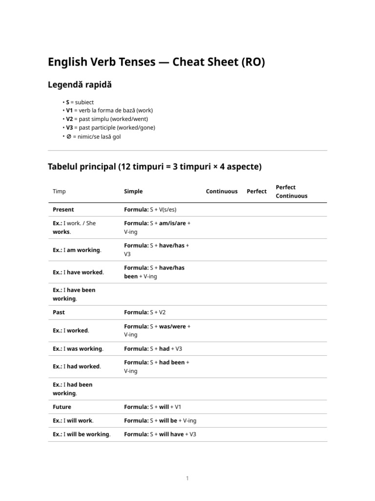 Cheat Sheet for English Verb Tenses | PDF | Perfect (Grammar) | Linguistics