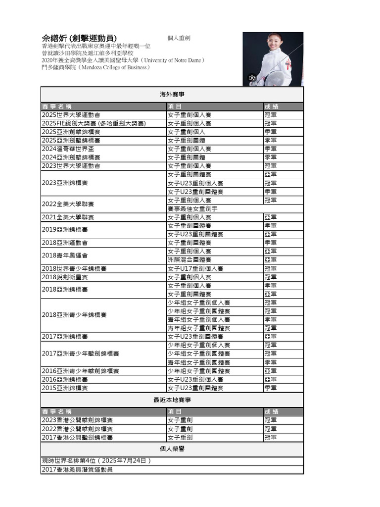 HSIEH Kaylin Sin Yan | PDF
