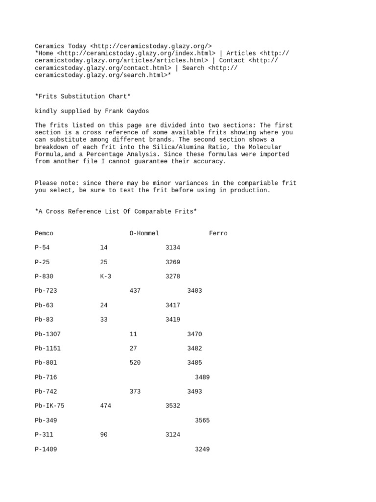 Frits Substitution Chart for Ceramics | PDF | Silicon Dioxide ...