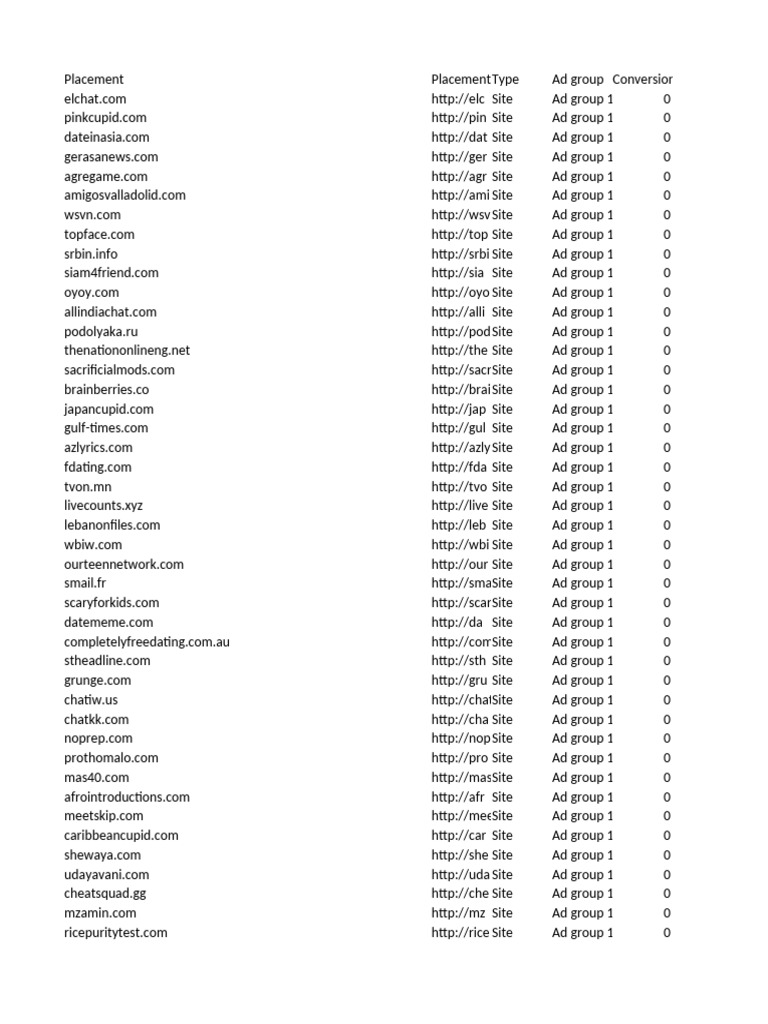 Automatic Placements Report | PDF | Euro | Eurozone