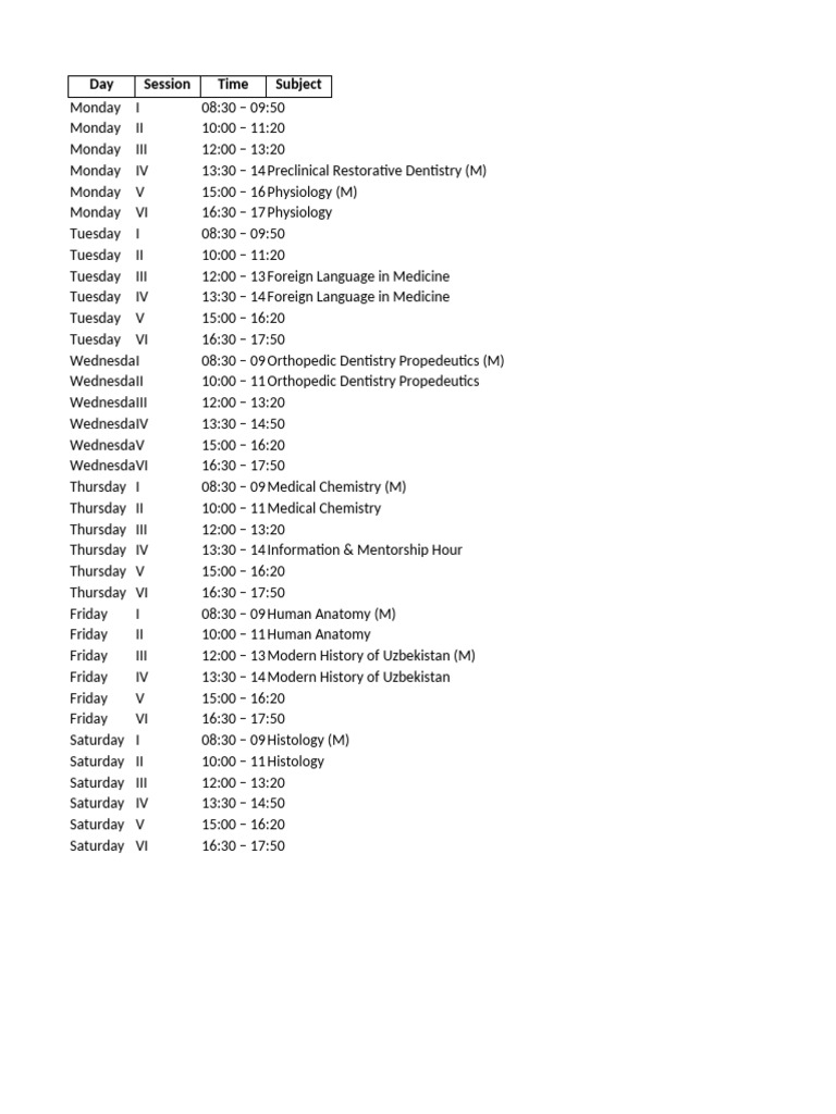 Dentistry Schedule | PDF