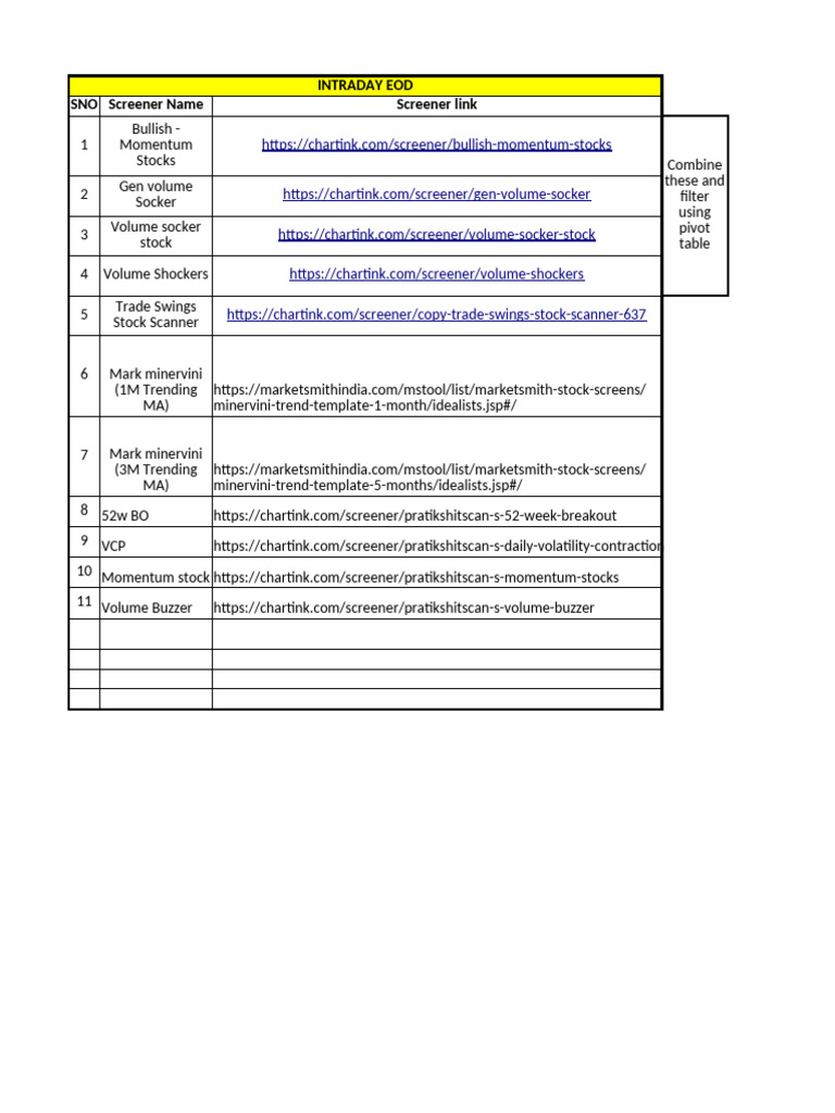 Screeners List | PDF