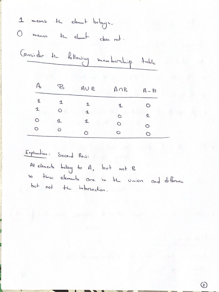 Section 1.3 - Set Theory Proof Part 1 | PDF | Algebra | Abstract Algebra
