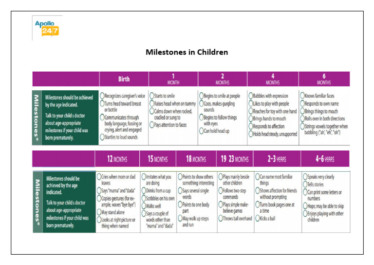 Milestones in Children | PDF