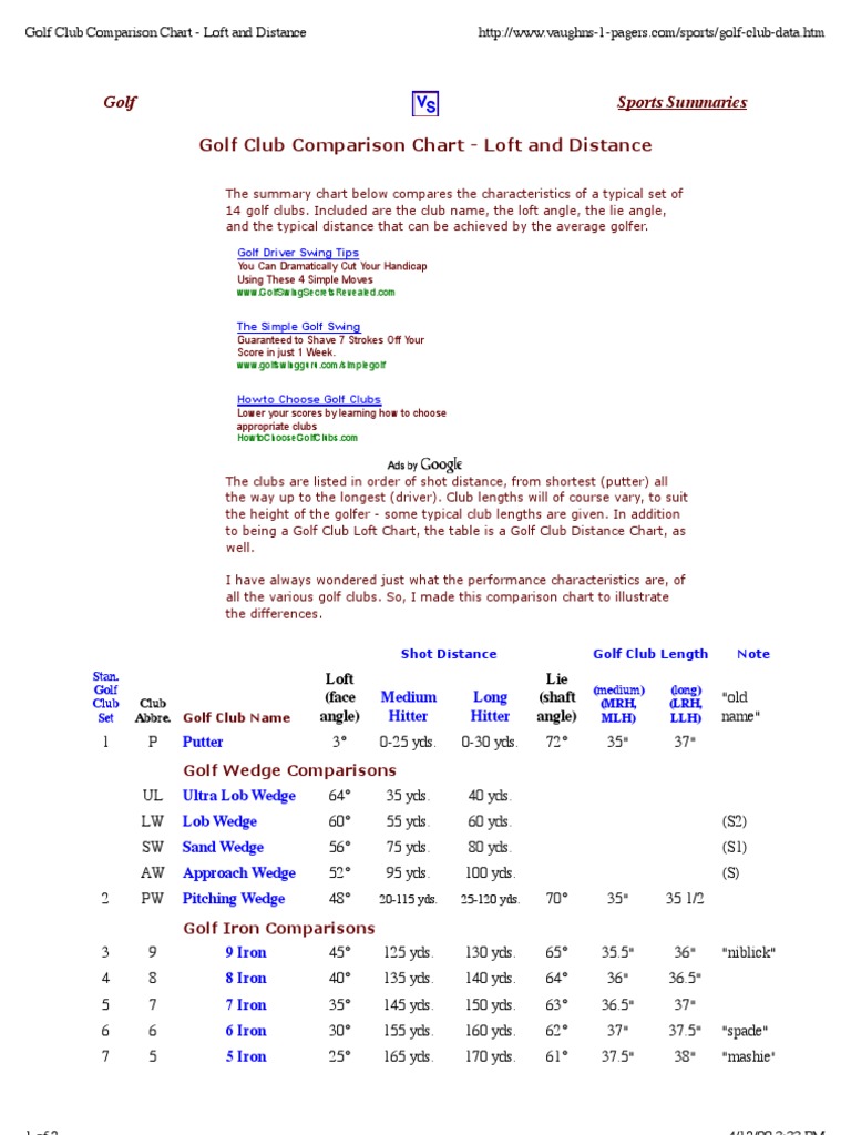 Golf Club Comparison Chart - Loft and Distance | PDF | Golf Course ...