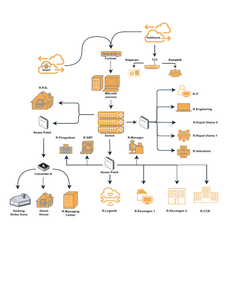 Topologi New - Drawio | PDF