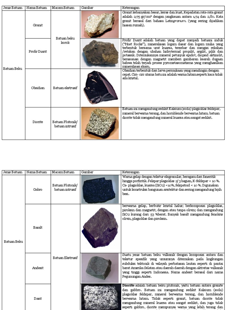 Jenis Batuan | PDF
