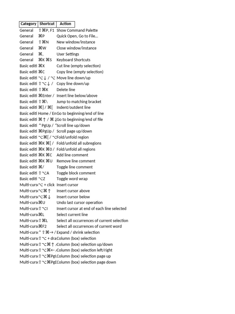 Keyboard Shortcuts Macos | PDF