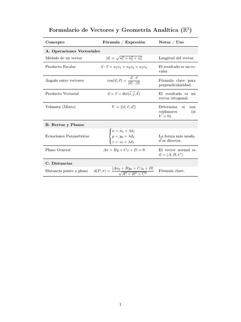 MATEMATICAS II Formulario de Vectores y Geometria Analitica ...