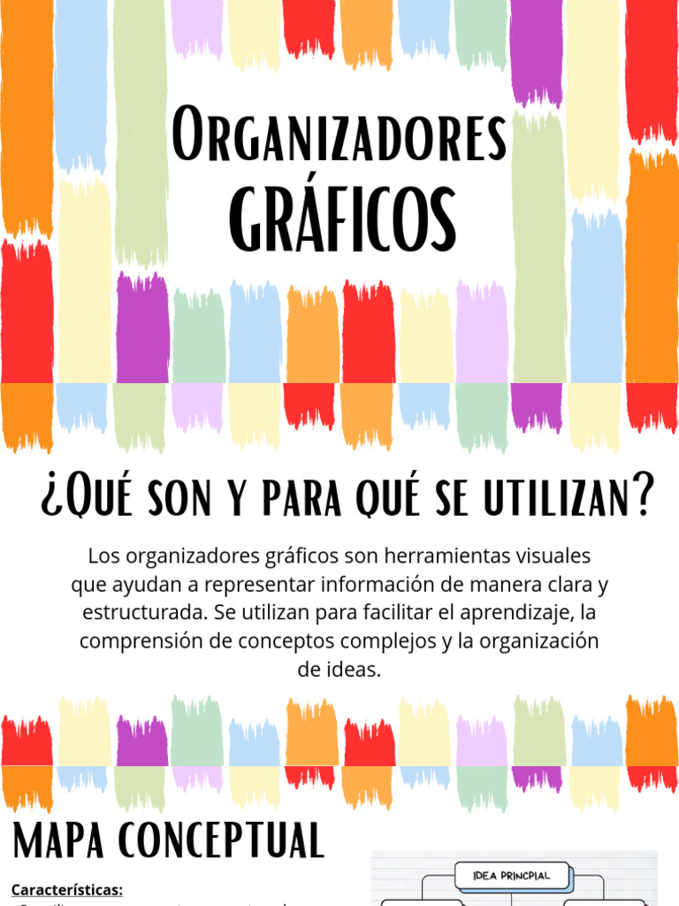 Tipos de Organizadores Gráficos | PDF | Cognición | Ciencia cognitiva