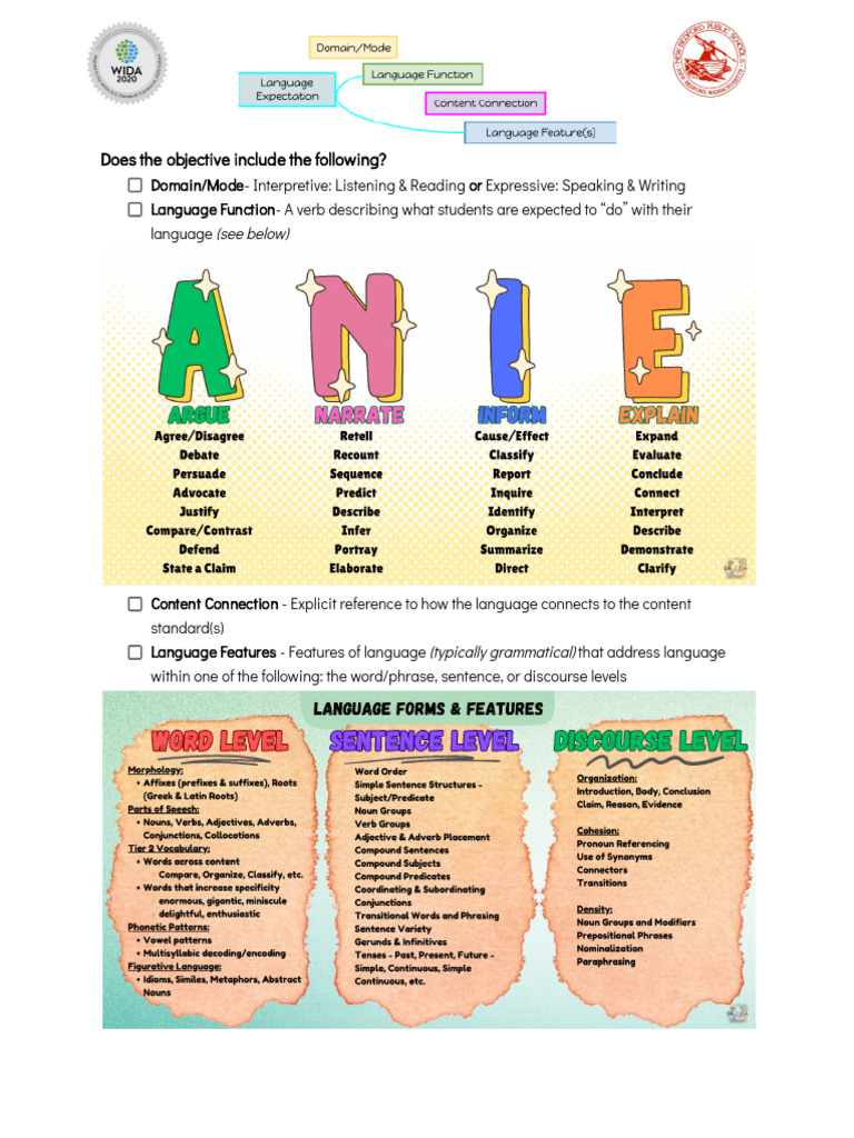 WIDA 2020 Language Objective Checklist Tool | PDF