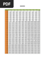 22 KL Tank Dip Chart PDF | PDF | Units Of Measurement
