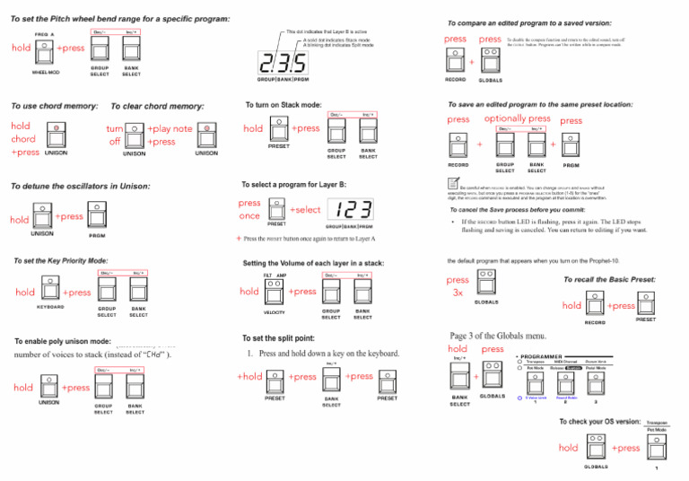 Prophet Rev Cheat Sheet | PDF