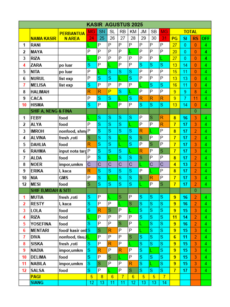 Roster SPV 2025-1 | PDF