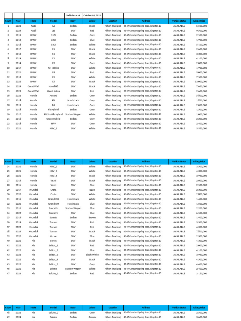 NCB Repossessed Cars for Sale 2025 | PDF | Bmw | Honda