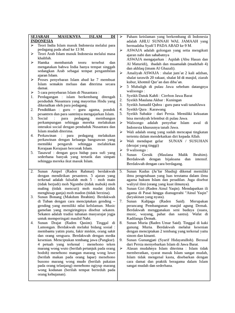 Sejarah Masuknya Islam di Indonesia | PDF