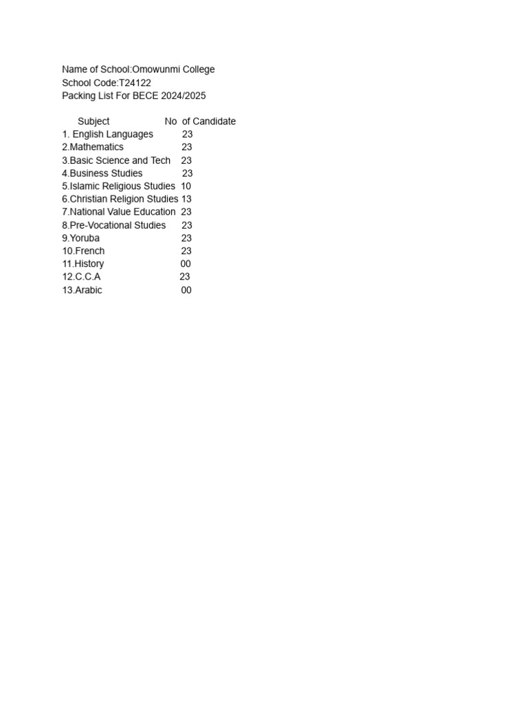 Packing List For BECE 2024-2025 | PDF