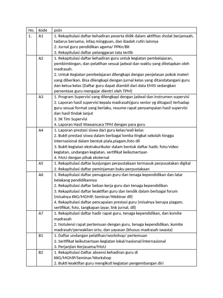 Berkas Pendukung Edm | PDF