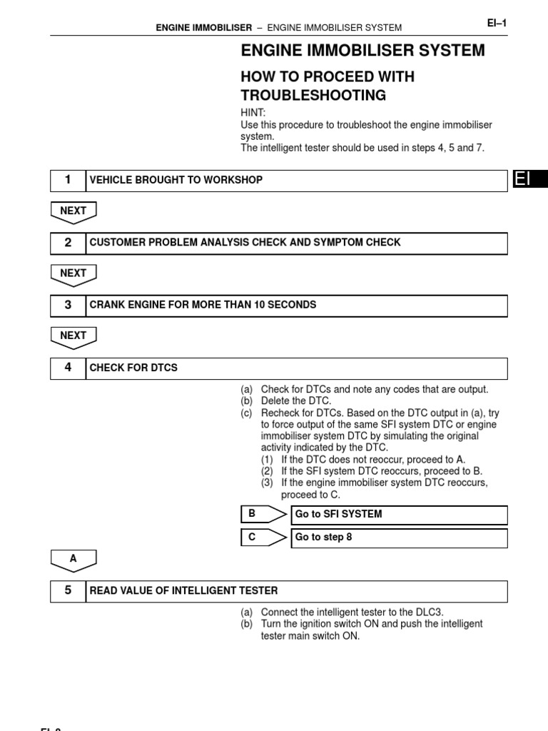 Troubleshooting Toyota Engine Immobiliser | PDF | Ignition System ...