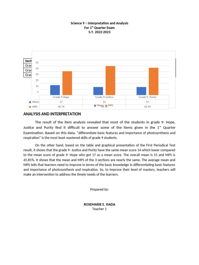 Item Analysis | PDF