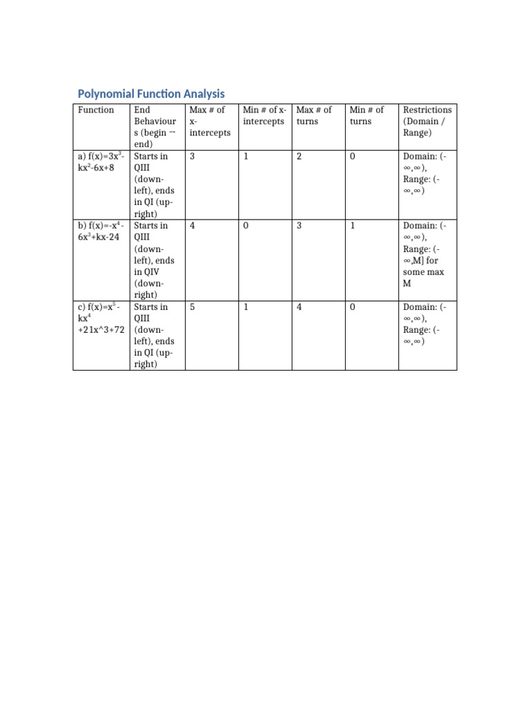 Polynomial Function Assignment Graphs | PDF