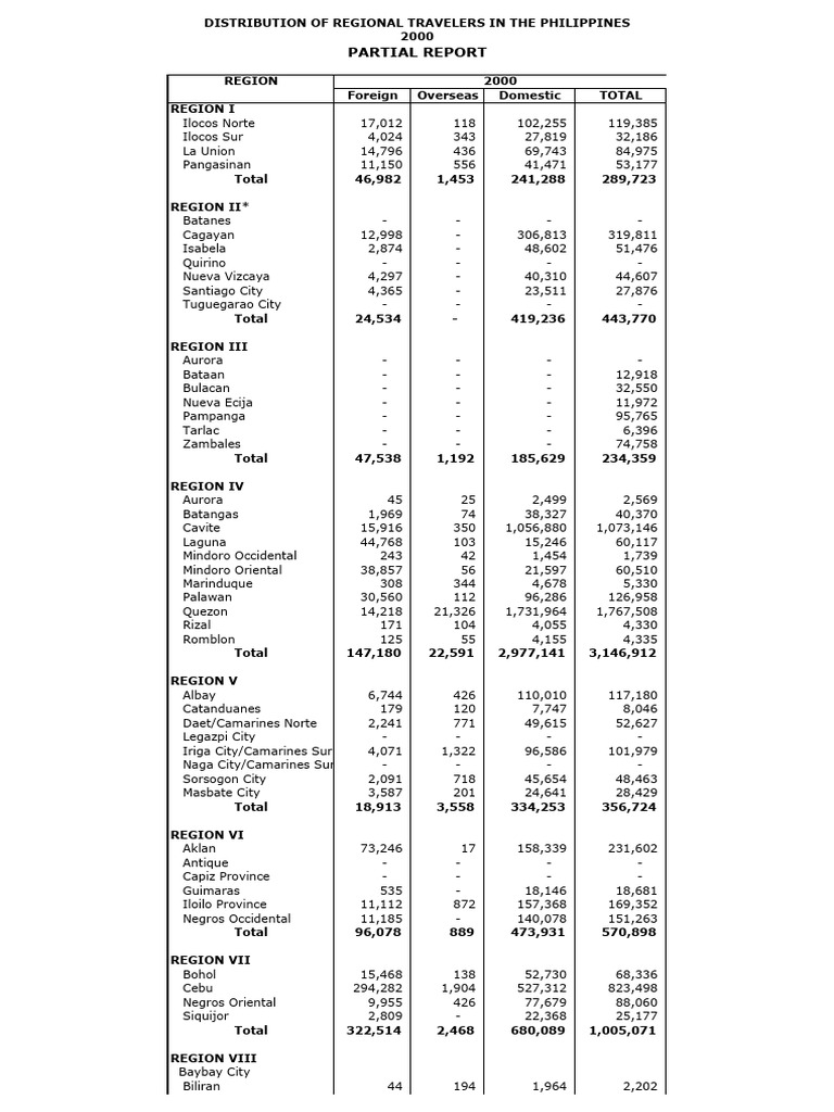 Distribution of Regional Travelers in The Philippines 2000 | PDF ...