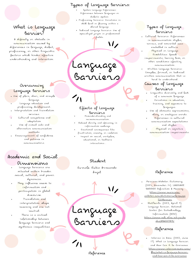 Understanding Language Barriers | PDF | Communication | Jargon