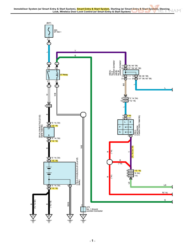 Smart Entry & Start System Overview | PDF | Vehicles | Automotive ...