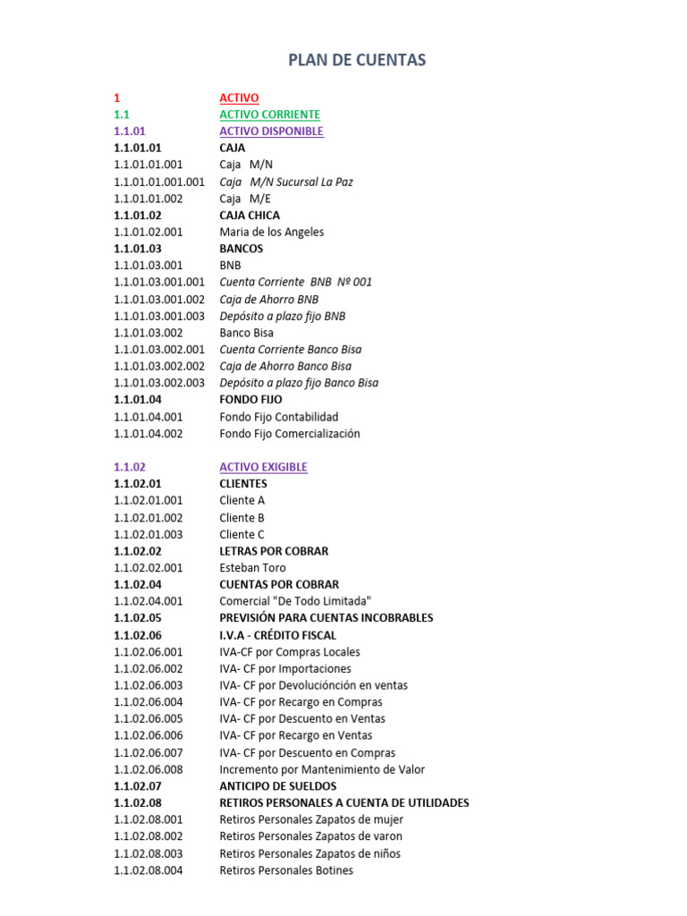 Plan de Cuentas 1-2025-1 | PDF | Impuesto al valor agregado | Bancos