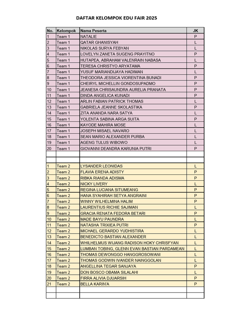 Daftar Kelompok Edufair 2025 | PDF