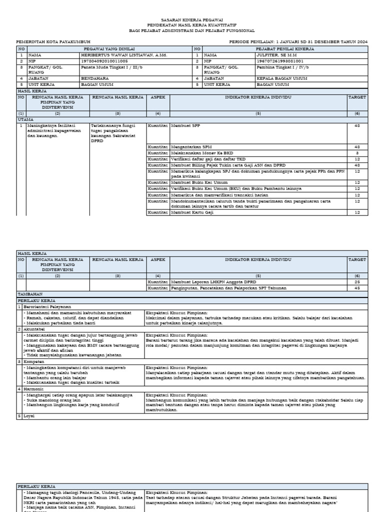 Sasaran SKP 2024 | PDF