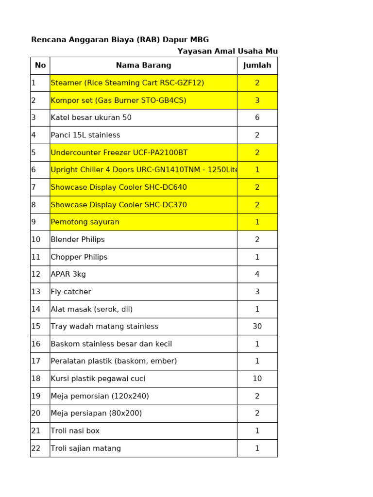 RAB Equipment Dapur MBG | PDF