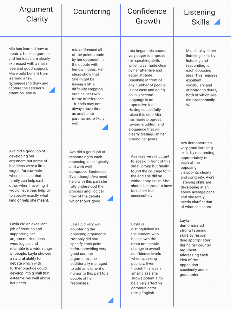Debate Summary | PDF