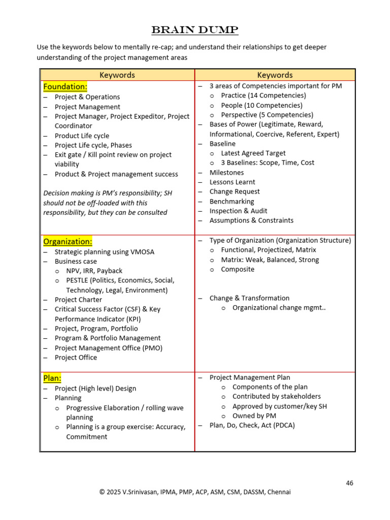 051 - IPMA - Brain Dump | PDF | Risk | Business