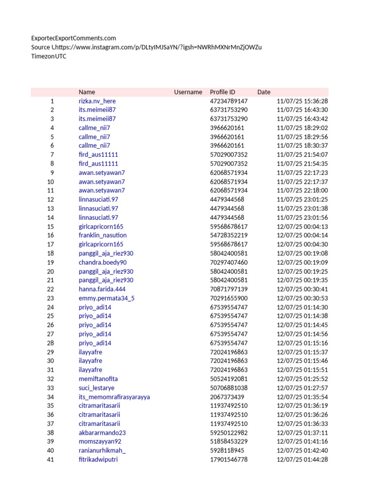 Instagram Exported Comments Data | PDF