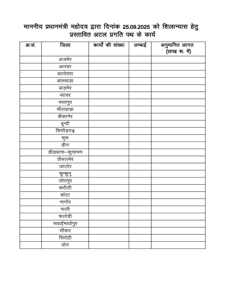 Atal Path Abstrict and Detail 116 Works | PDF