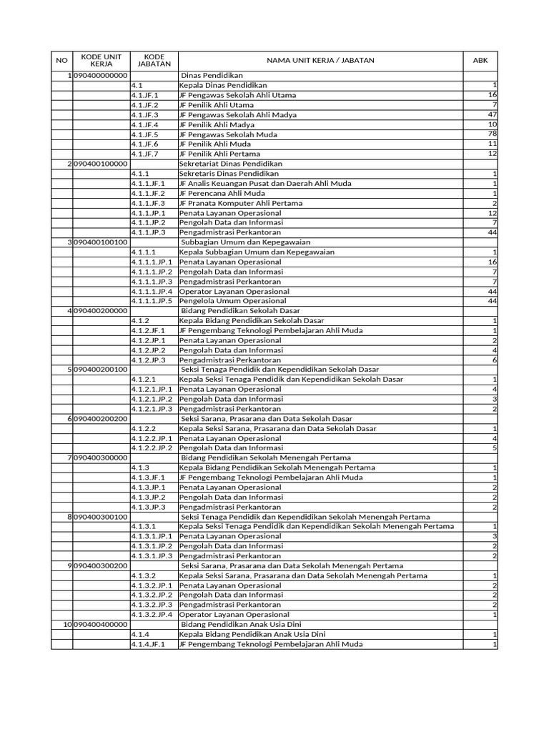 templete-unggah-jabatan-terbaru-DD-rev (1)2025 | PDF