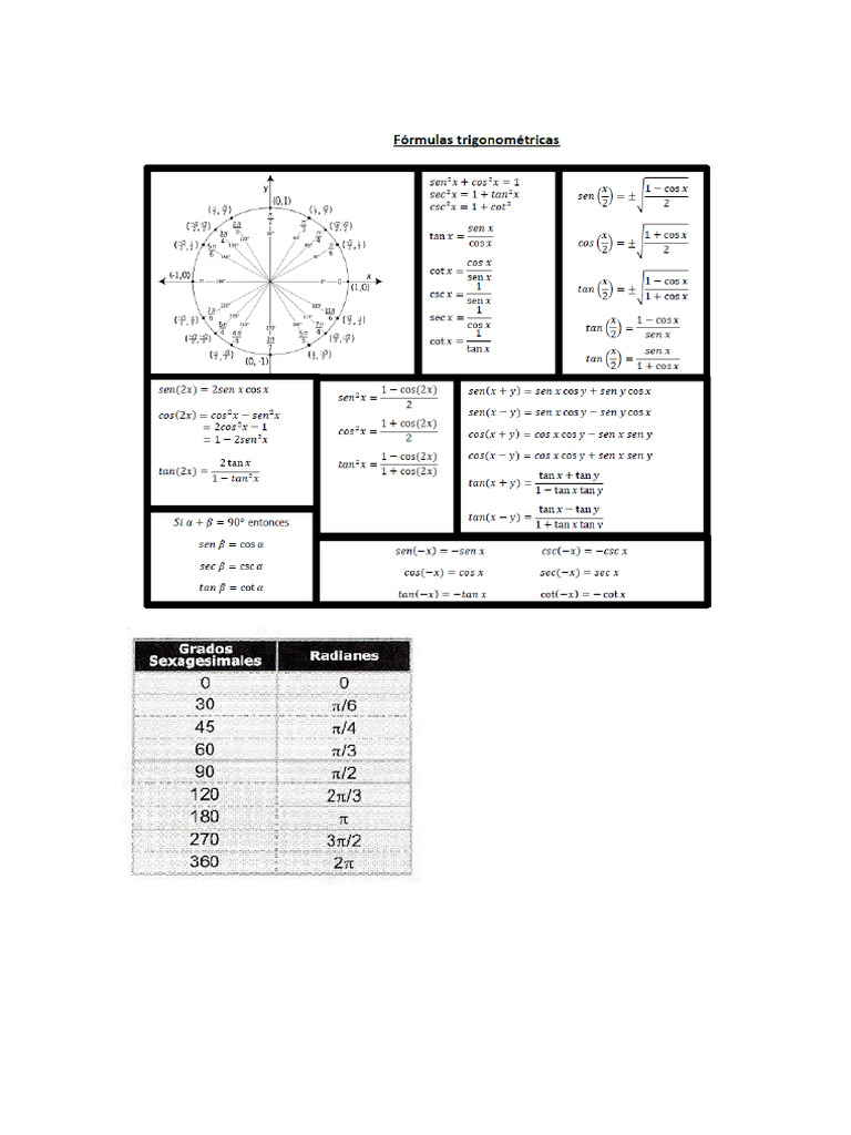 Trigo Formulas | PDF