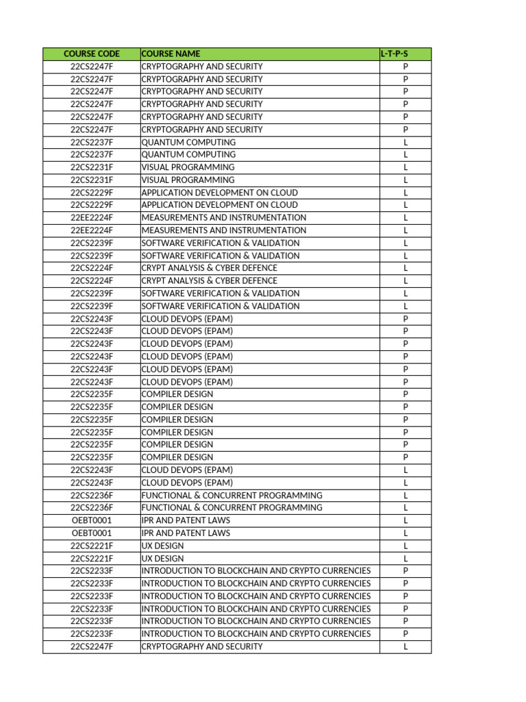 Course Codes and Names List | PDF | Software | Computer Science