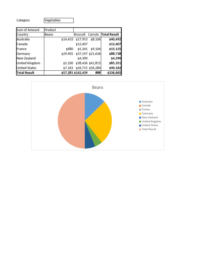 13.3 pivot-chart | PDF | Fruit | Vegetables