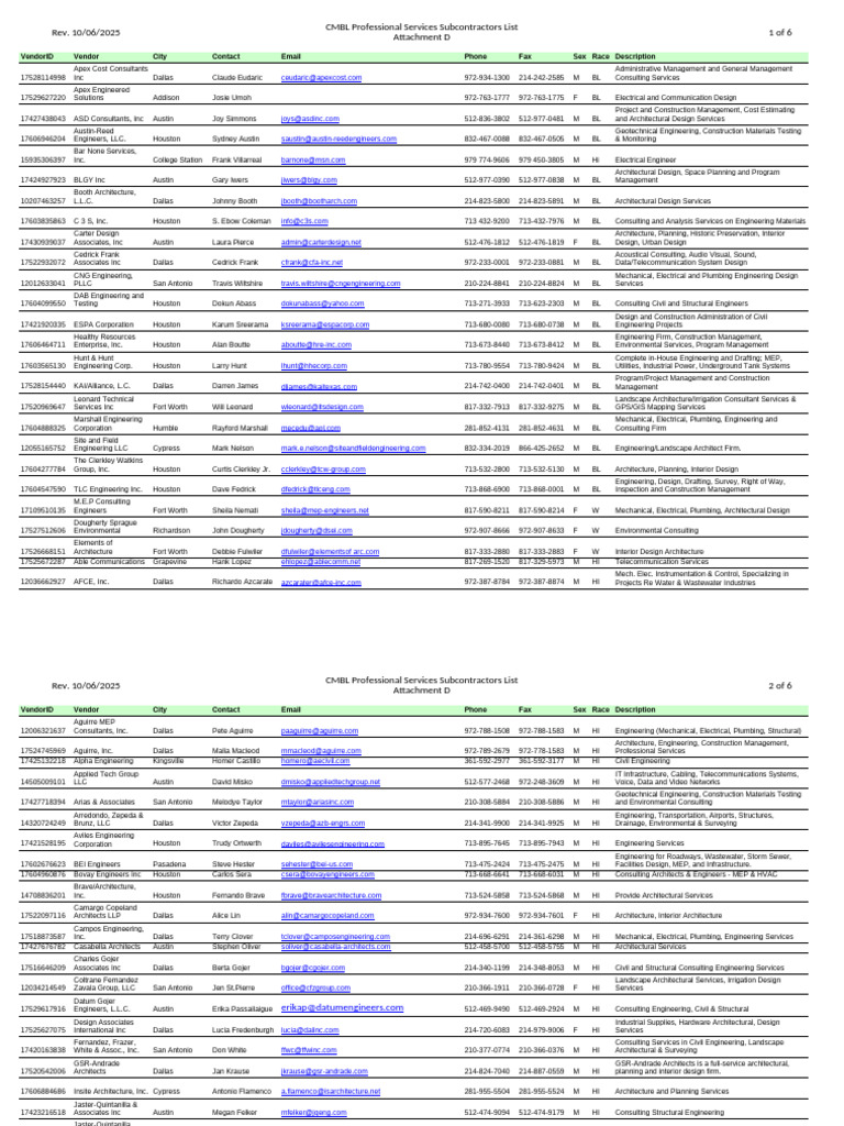 CMBL Subcontractors List 2025 | PDF | Real Estate | Design